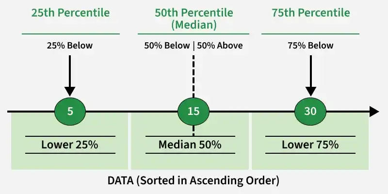Outlier Removal using Percentile - GeeksforGeeks