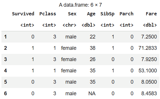 Data Preprocessing in R - GeeksforGeeks