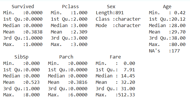 Data Preprocessing in R - GeeksforGeeks