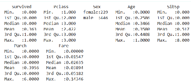 Data Preprocessing in R - GeeksforGeeks