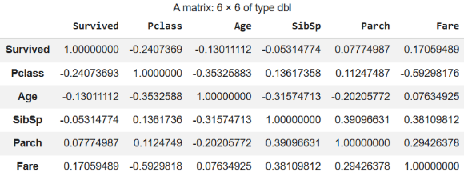 Data Preprocessing in R - GeeksforGeeks