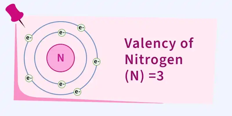 Valency - GeeksforGeeks