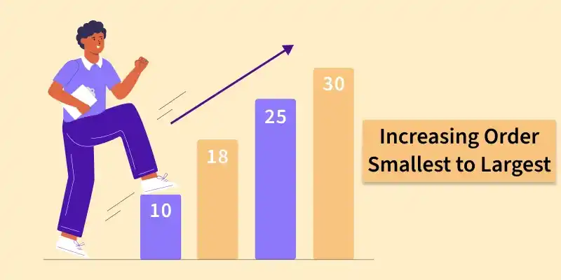 Ascending Order - GeeksforGeeks