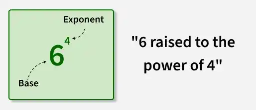 Difference Between Exponent and Power - GeeksforGeeks