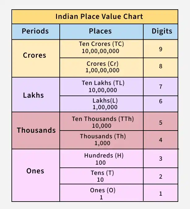 Place Value in Maths - GeeksforGeeks