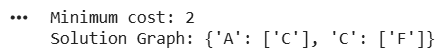 AO star algorithm in Artificial intelligence (AI) - GeeksforGeeks