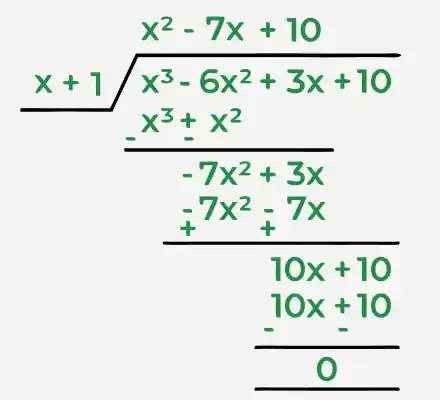 Factoring Polynomials - GeeksforGeeks