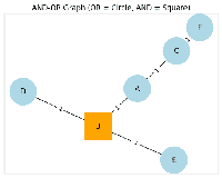 AO star algorithm in Artificial intelligence (AI) - GeeksforGeeks