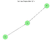 AO star algorithm in Artificial intelligence (AI) - GeeksforGeeks