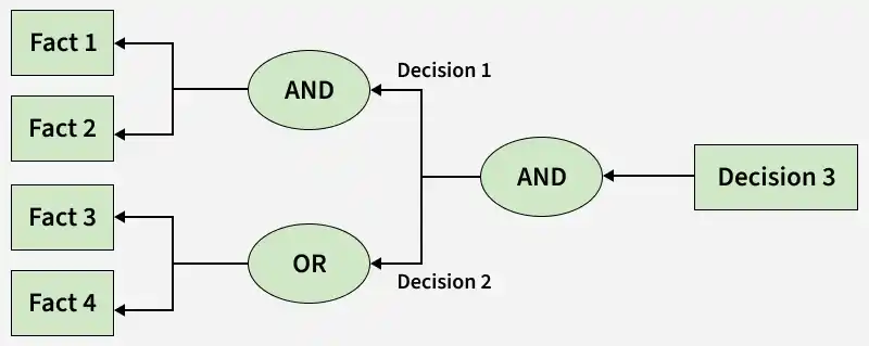 Expert Systems in AI - GeeksforGeeks