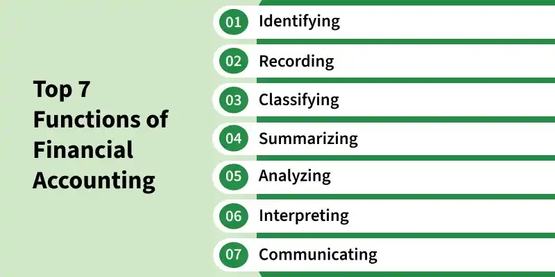 Introduction to Accounting - GeeksforGeeks