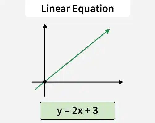 Algebraic Equations - GeeksforGeeks