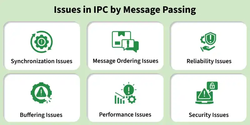 Issues in IPC By Message Passing in Distributed System - GeeksforGeeks