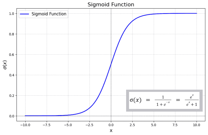 Activation Functions in Neural Networks - GeeksforGeeks
