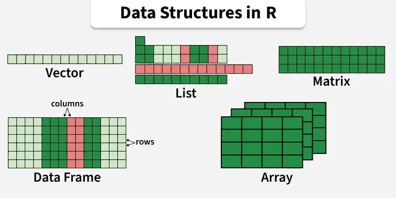 Data Structures in R Programming - GeeksforGeeks