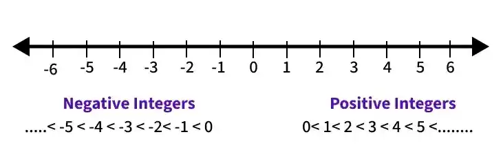 Ascending Order - GeeksforGeeks