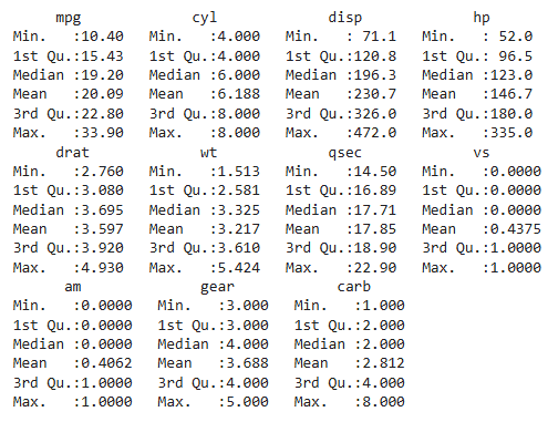 Data visualization with ggplot2 in R - GeeksforGeeks