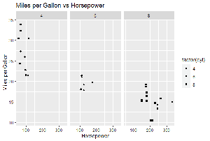 Data visualization with ggplot2 in R - GeeksforGeeks