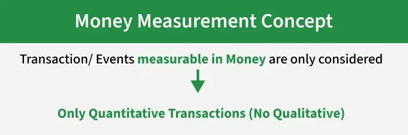 Money Measurement Concepts - GeeksforGeeks