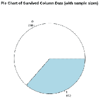 Data analysis using R - GeeksforGeeks