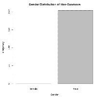 Data analysis using R - GeeksforGeeks