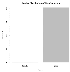 Data analysis using R - GeeksforGeeks