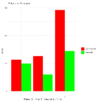 Data analysis using R - GeeksforGeeks