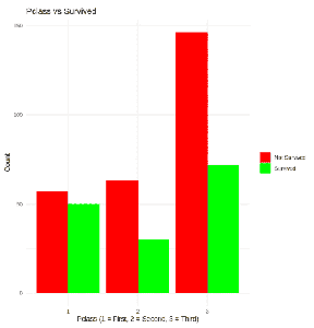 Data analysis using R - GeeksforGeeks