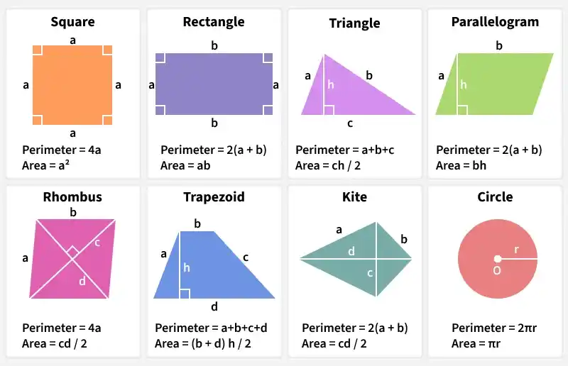Area and Perimeter of Shapes - GeeksforGeeks