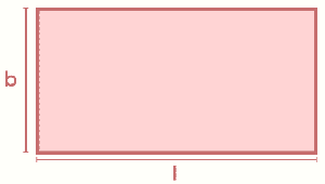 Area and Perimeter of Shapes - GeeksforGeeks