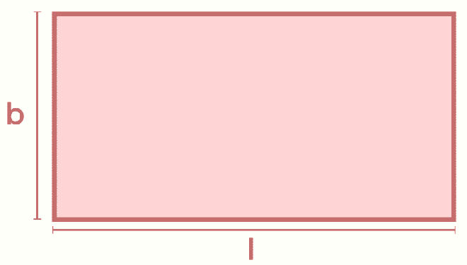 Area and Perimeter of Shapes - GeeksforGeeks