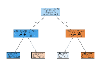 Tree Based Machine Learning Algorithms - GeeksforGeeks