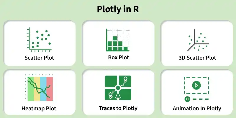 Getting Started with Plotly in R - GeeksforGeeks