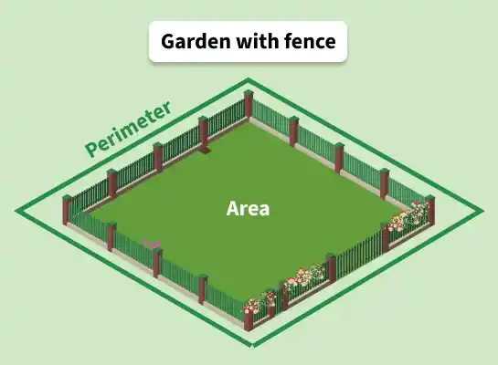 Area and Perimeter - GeeksforGeeks