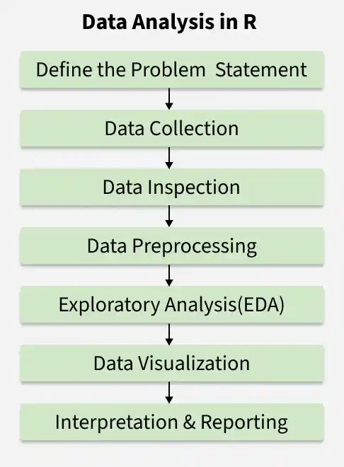 Data analysis using R - GeeksforGeeks