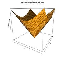 Data Visualization in R - GeeksforGeeks