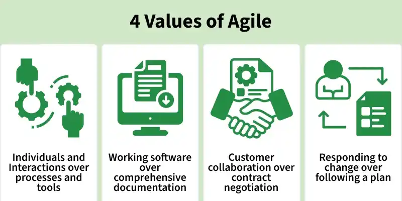 Agile Software Development - Software Engineering - GeeksforGeeks