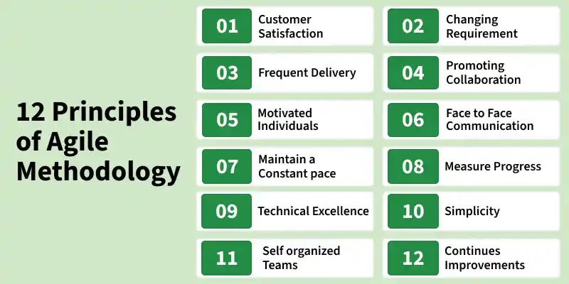 Agile Software Development - Software Engineering - GeeksforGeeks