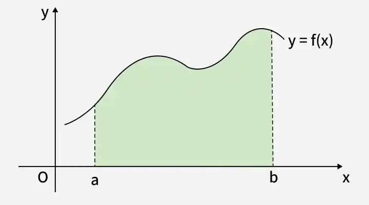 Application of Integrals - GeeksforGeeks