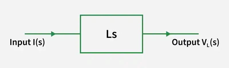 Transfer Function of Electrical Circuit Elements - GeeksforGeeks