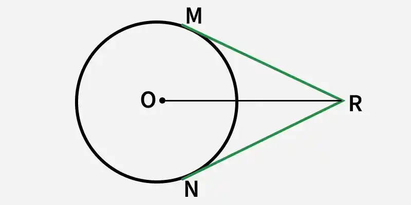 Tangent–Radius Perpendicular Theorem - GeeksforGeeks