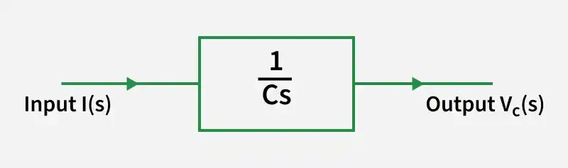 Transfer Function of Electrical Circuit Elements - GeeksforGeeks