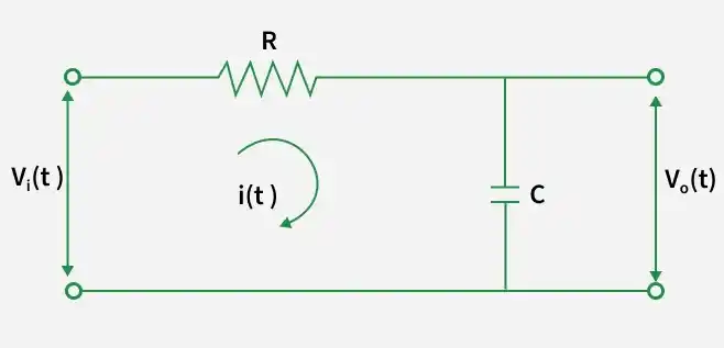 Transfer Function of Electrical Circuit Elements - GeeksforGeeks