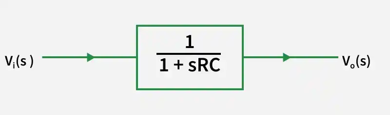 Transfer Function of Electrical Circuit Elements - GeeksforGeeks
