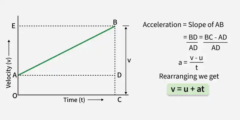 Kinematics - GeeksforGeeks