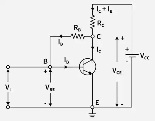 BJT Biasing Techniques and Stabilization Methods - GeeksforGeeks