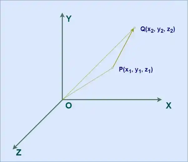 Vectors Joining Two Points - GeeksforGeeks
