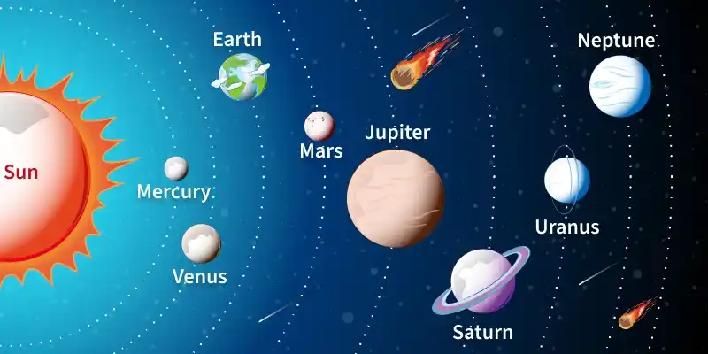Planets in our Solar System - GeeksforGeeks