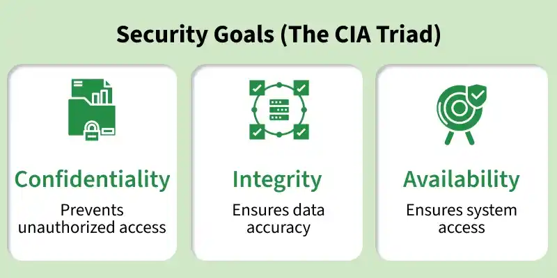 Introduction to Cyber Security - GeeksforGeeks