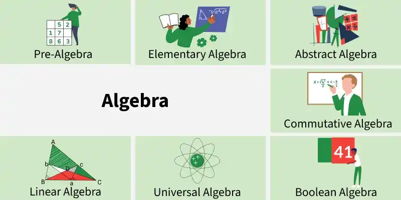 Branches of Algebra - GeeksforGeeks